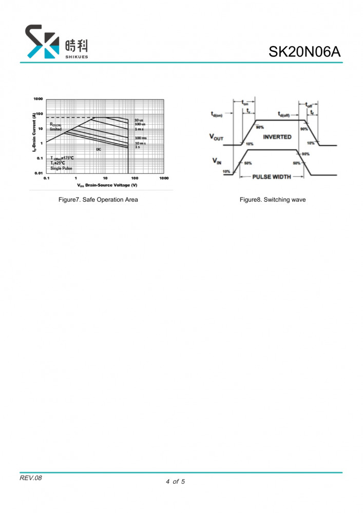 SK20N06A datasheet page 4