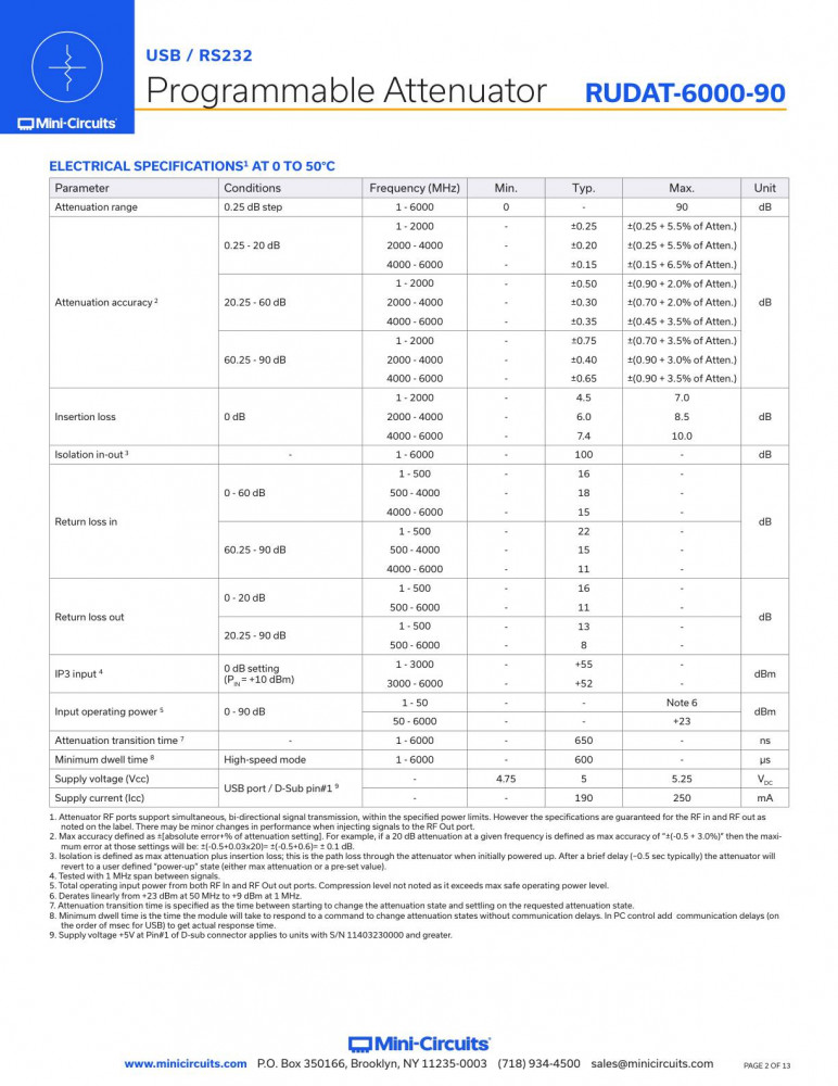 RUDAT-6000-90 datasheet page 2