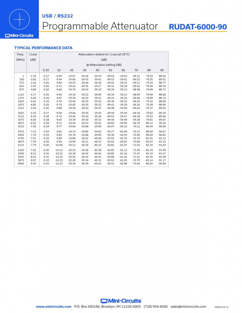 RUDAT-6000-90 datasheet page 6