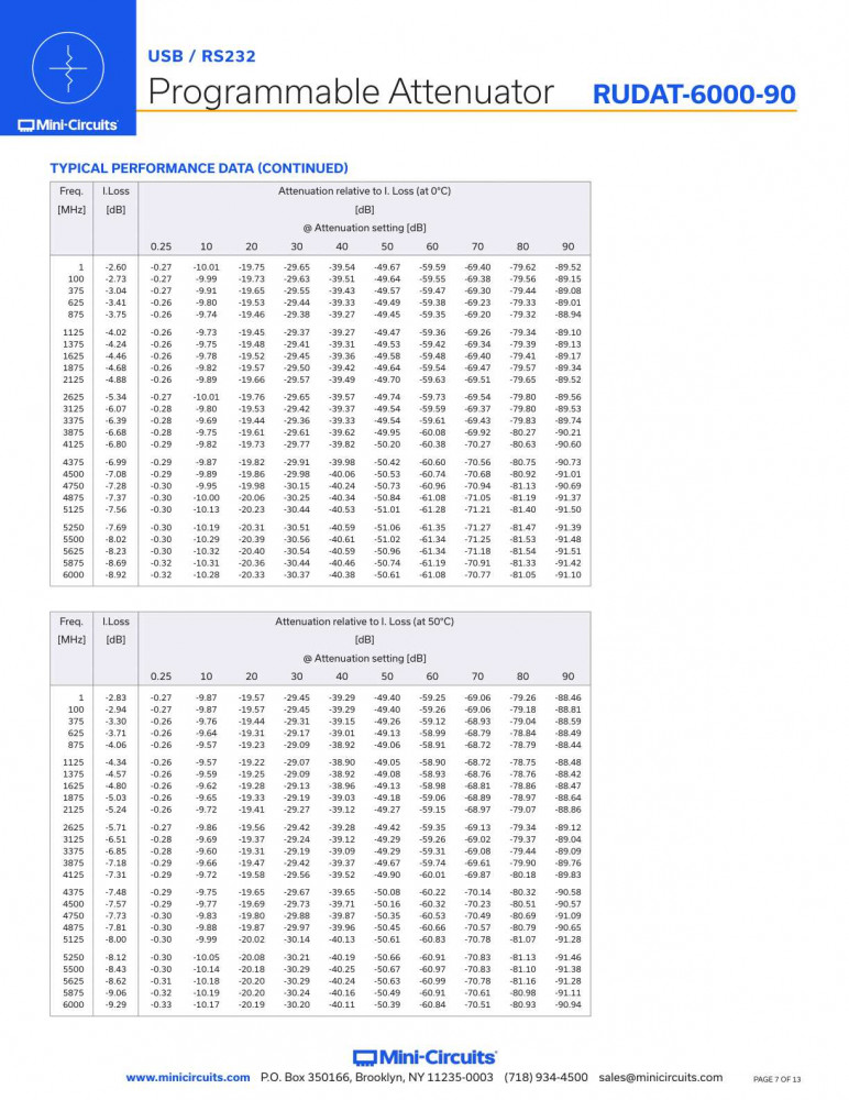 RUDAT-6000-90 datasheet page 7
