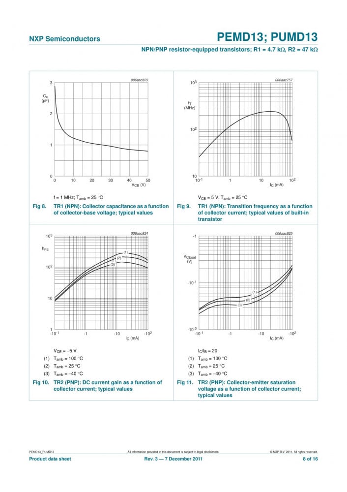 PEMD13 datasheet page 9