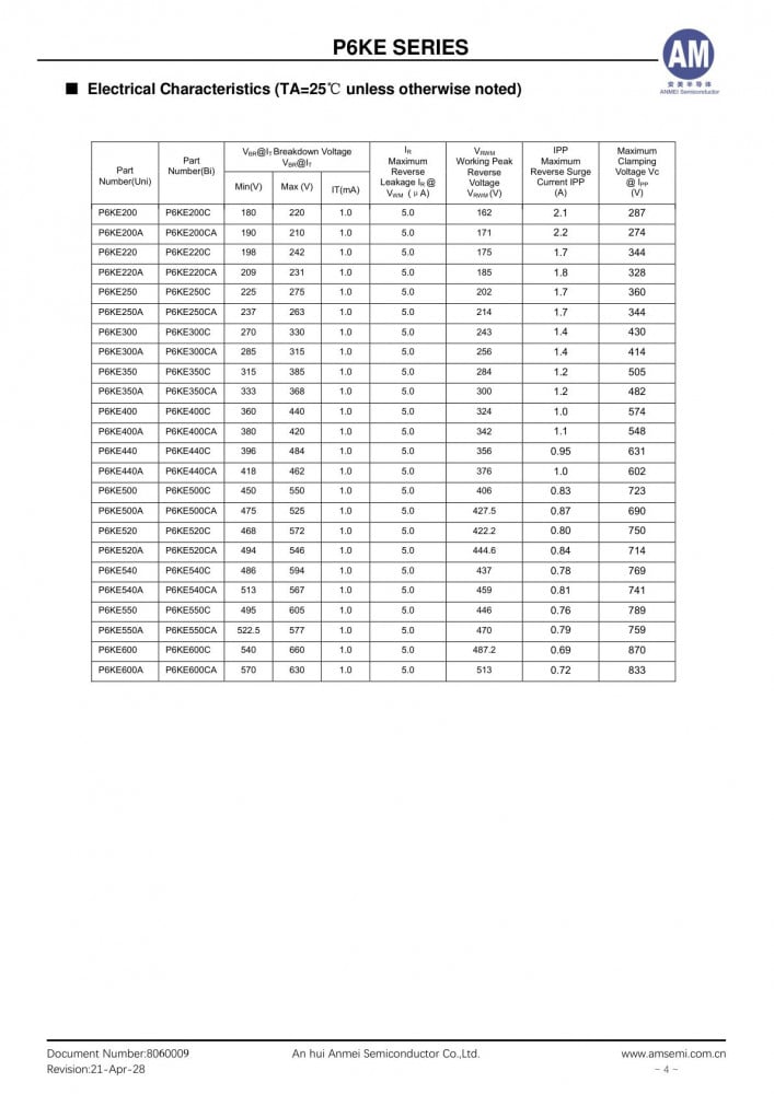 amsem P6KE series datasheet page 4