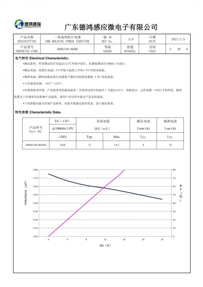 DH0618H-R68M approval document page 4