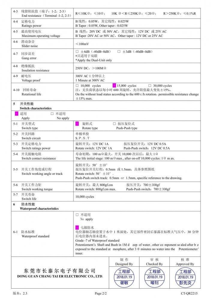 CTR potentiometer specification page 2