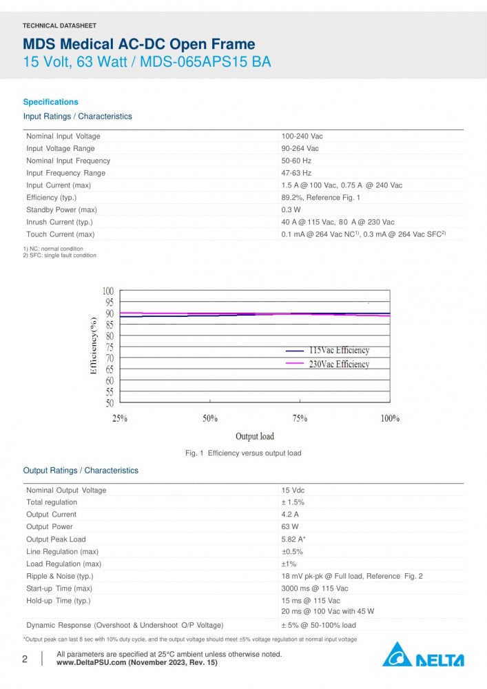 MDS-065APS15 BA datasheet page 2