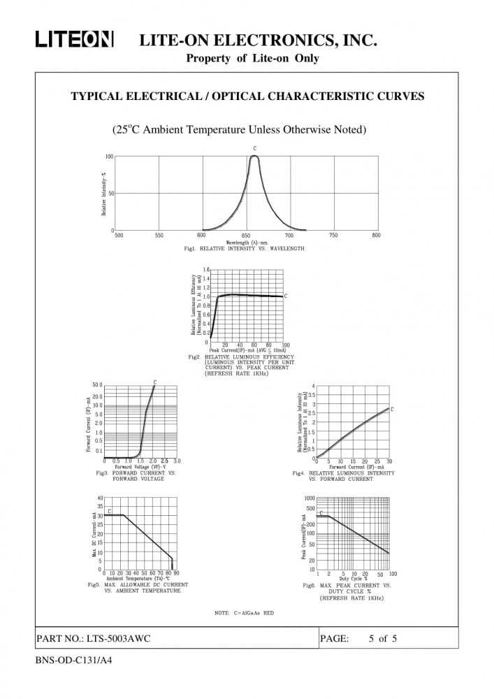 LTS-5003AWC datasheet page 6