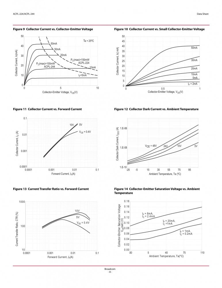 ACPL-224-560E datasheet page 8