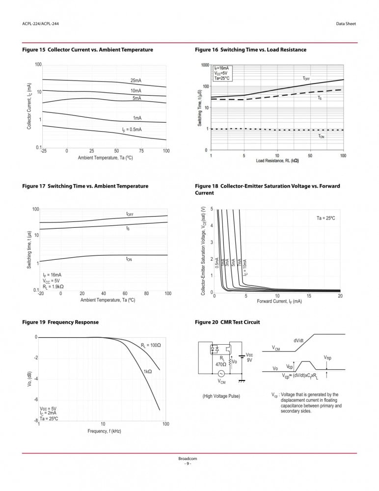 ACPL-224-560E datasheet page 9