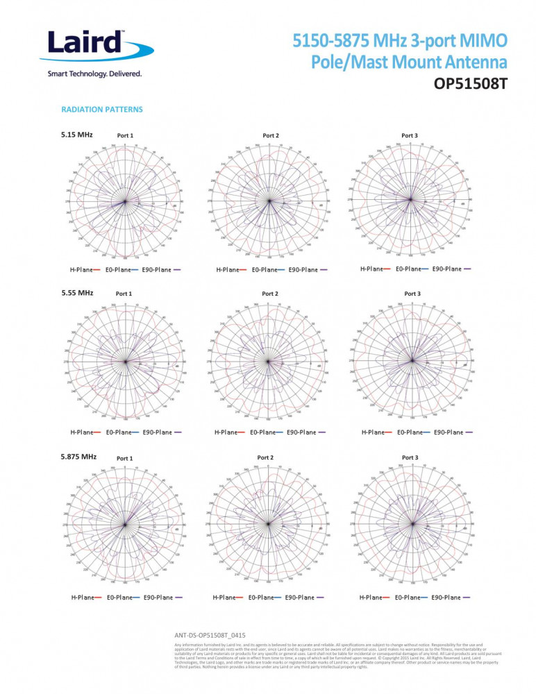 Laird OP51508T-91NM product datasheet page 2
