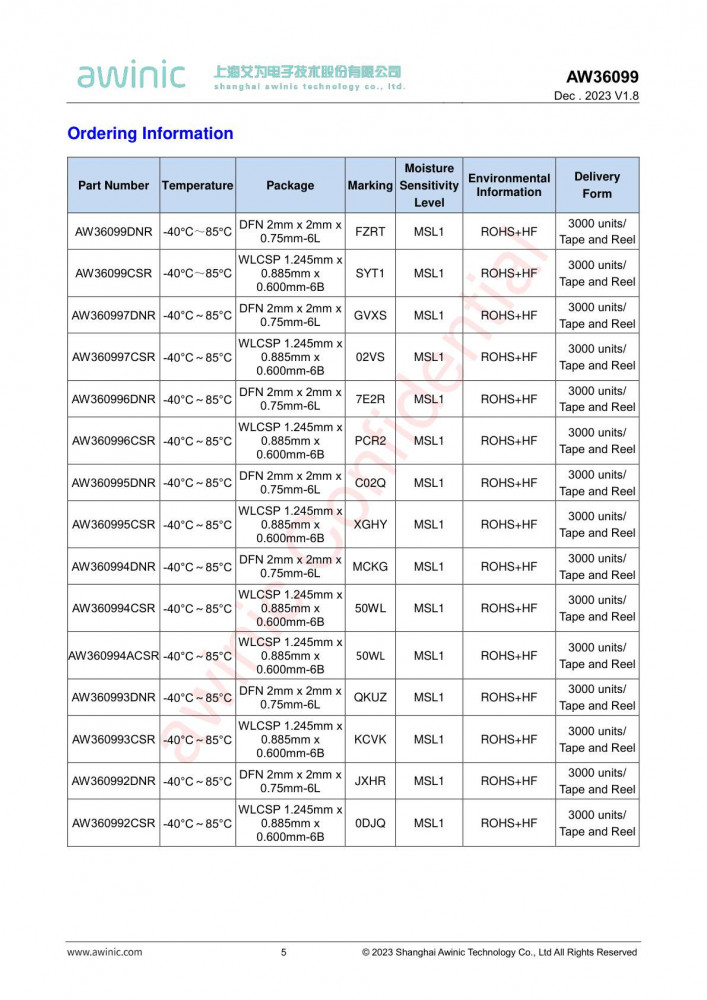 AW360994DNR datasheet page 5
