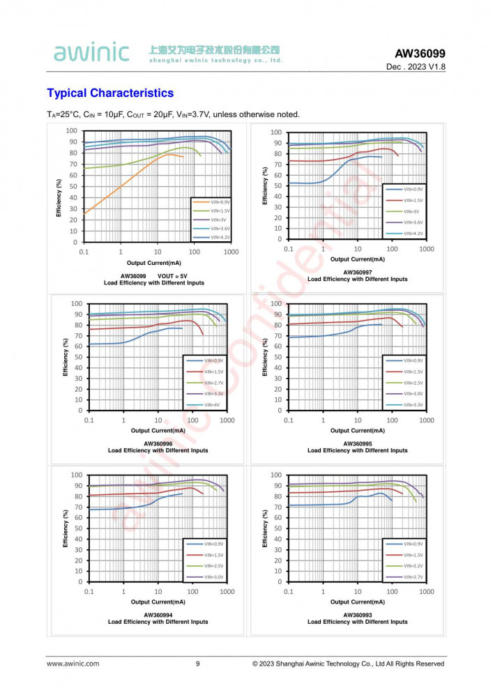 AW360994DNR datasheet page 9