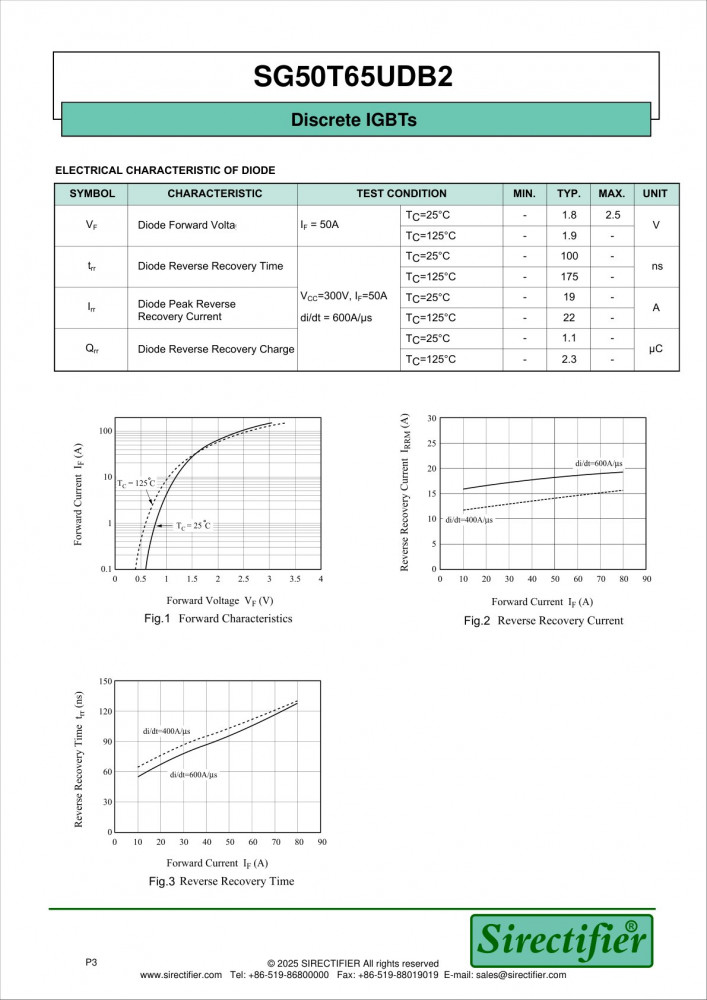 SG50T65UDB2 datasheet page 3