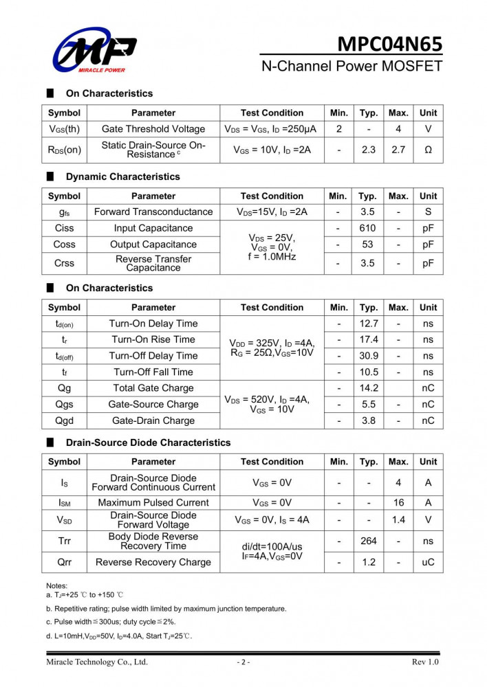 MPC04N65 datasheet page 2
