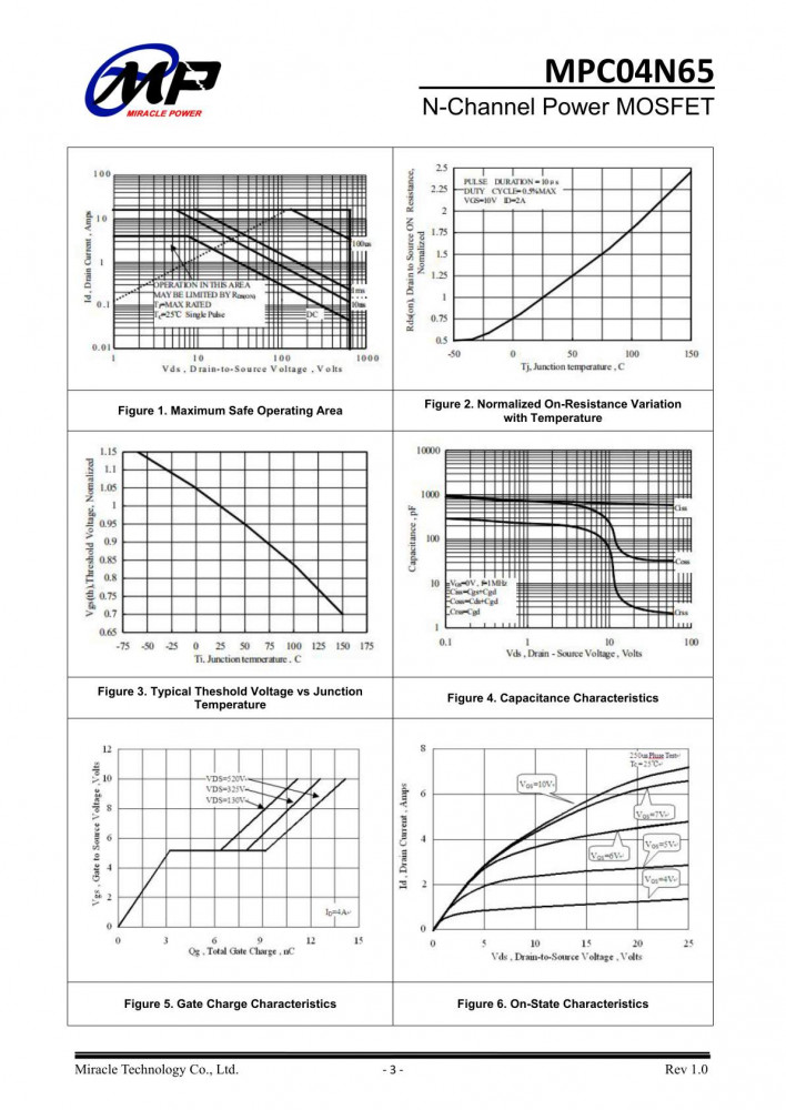 MPC04N65 datasheet page 3
