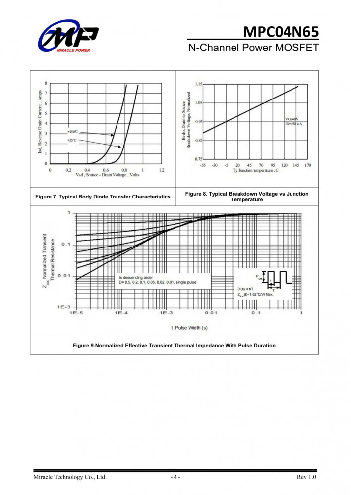MPC04N65 datasheet page 4