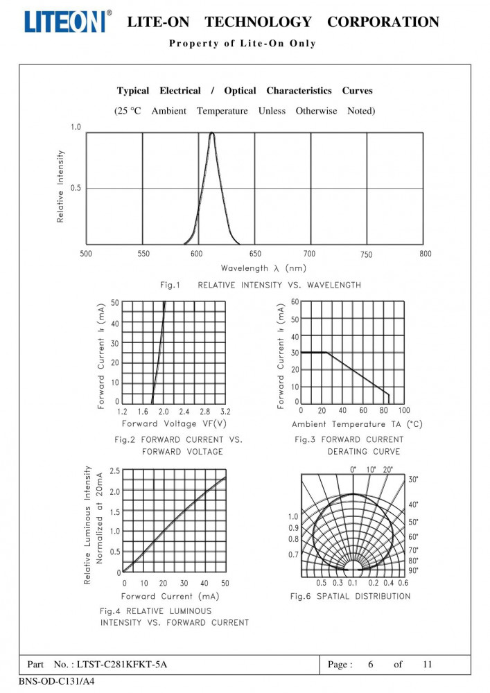 LTST-C281KFKT-5A datasheet page 7