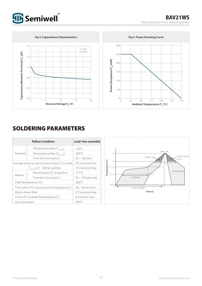 BAV21WS datasheet page 3