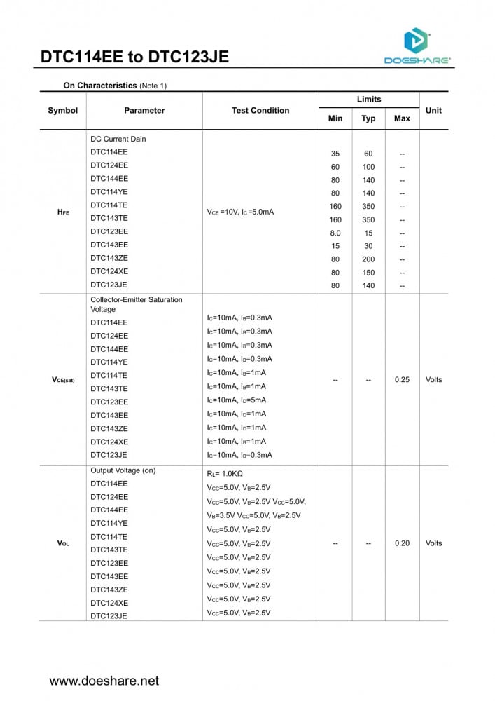 DTC143ZE datasheet page 3