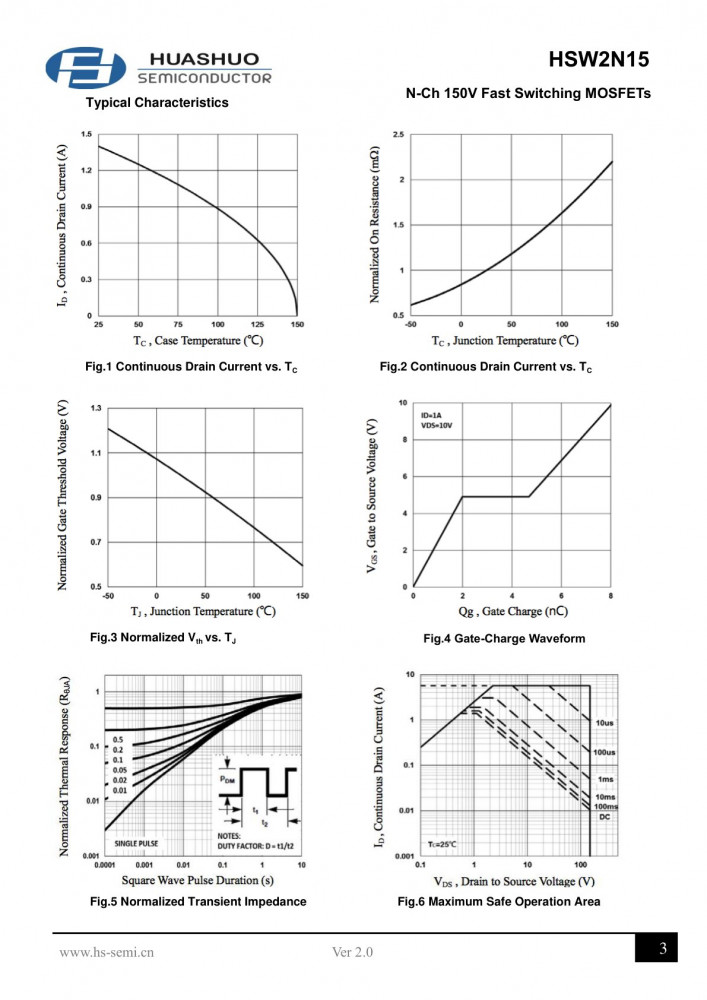 HSW2N15 datasheet page 3