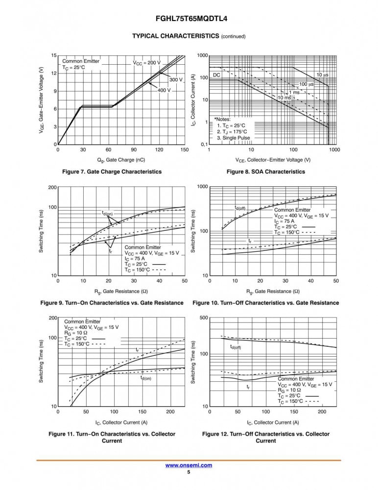 FGHL75T65MQDTL4 datasheet page 5