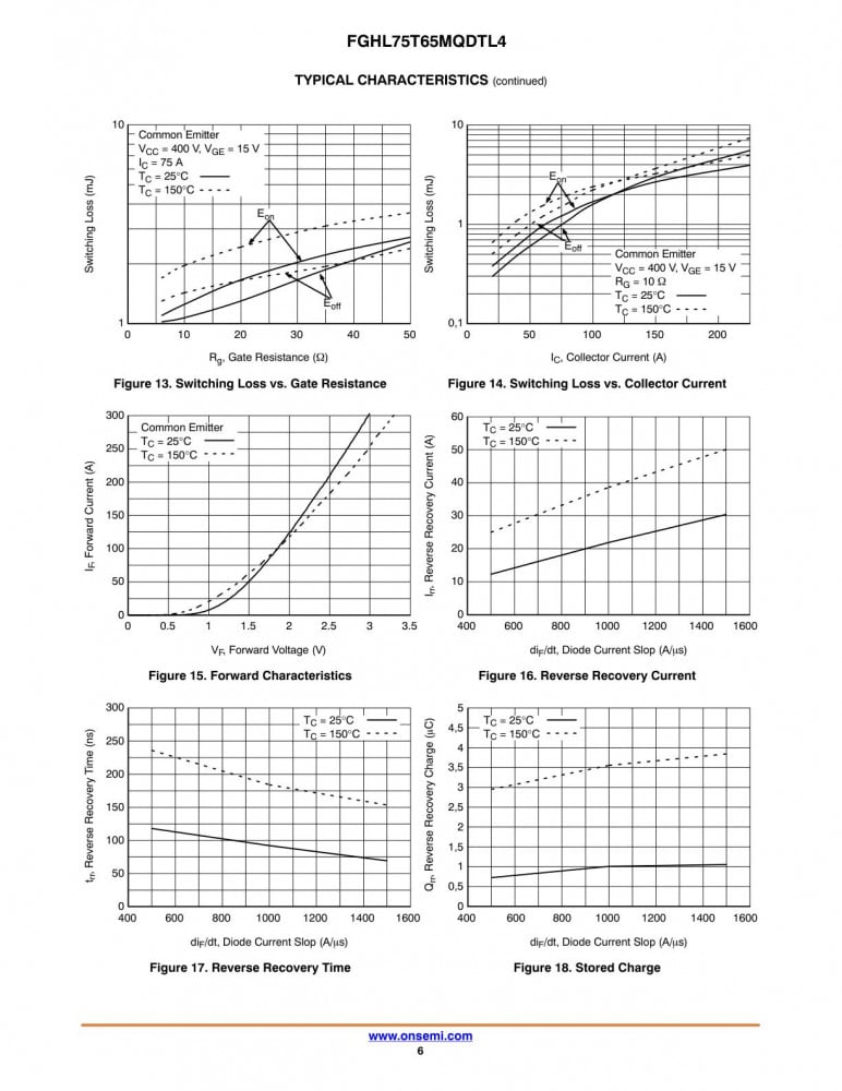 FGHL75T65MQDTL4 datasheet page 6