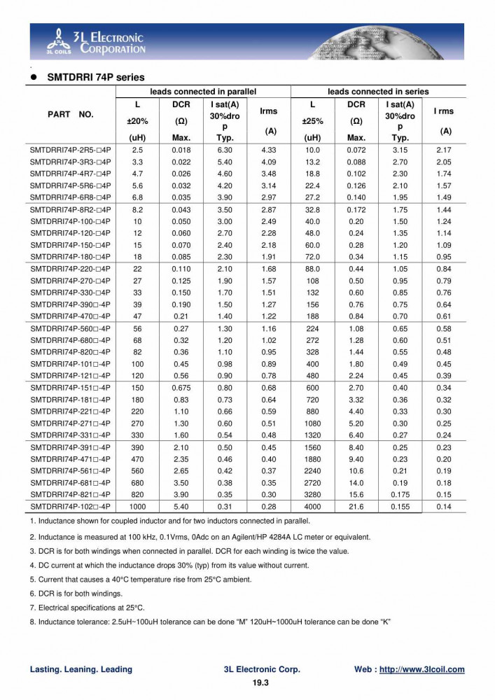 3L COILS catalogue page 4
