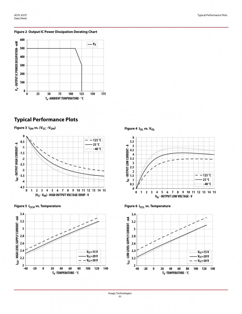 ACPL-K33T-500E datasheet page 8