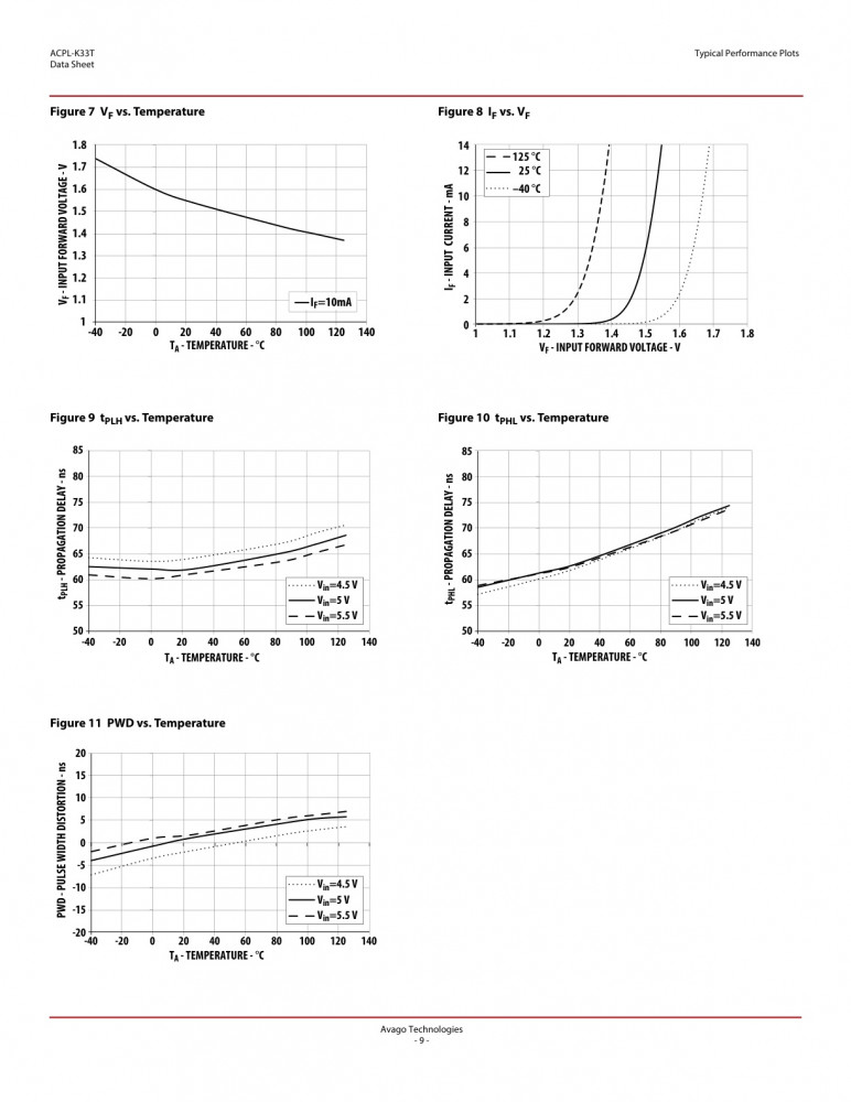 ACPL-K33T-500E datasheet page 9