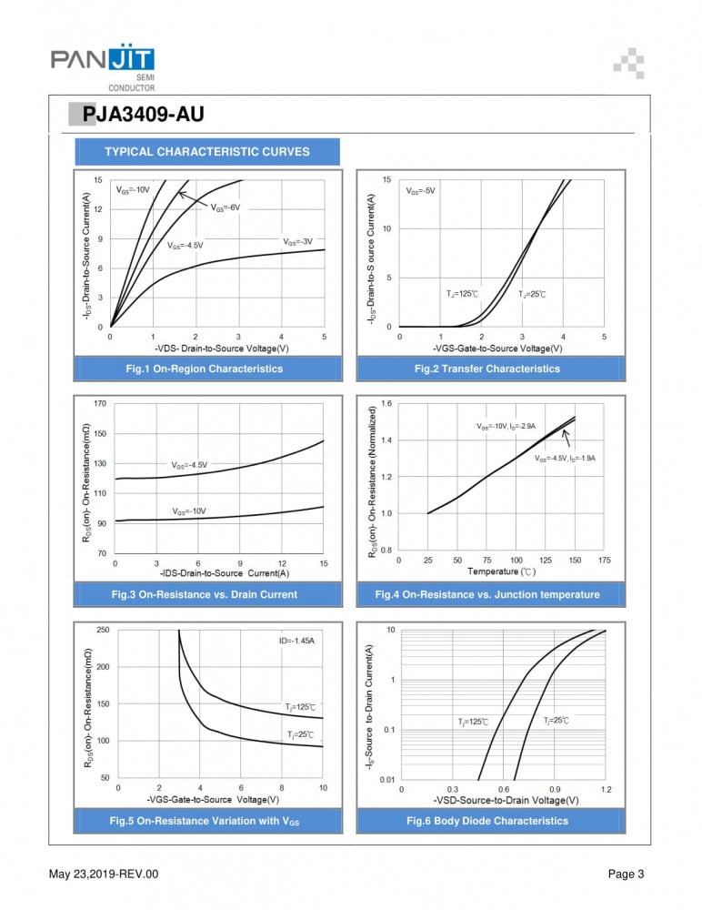 PJA3409-AU datasheet page 3