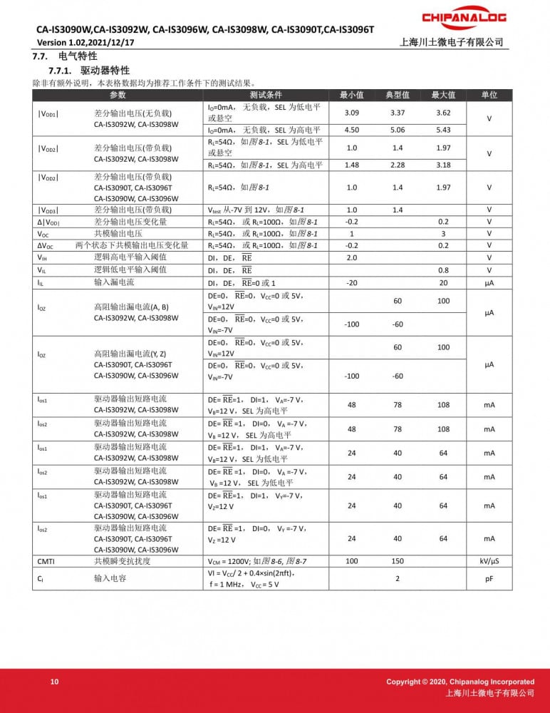 CA-IS3092W datasheet page 10