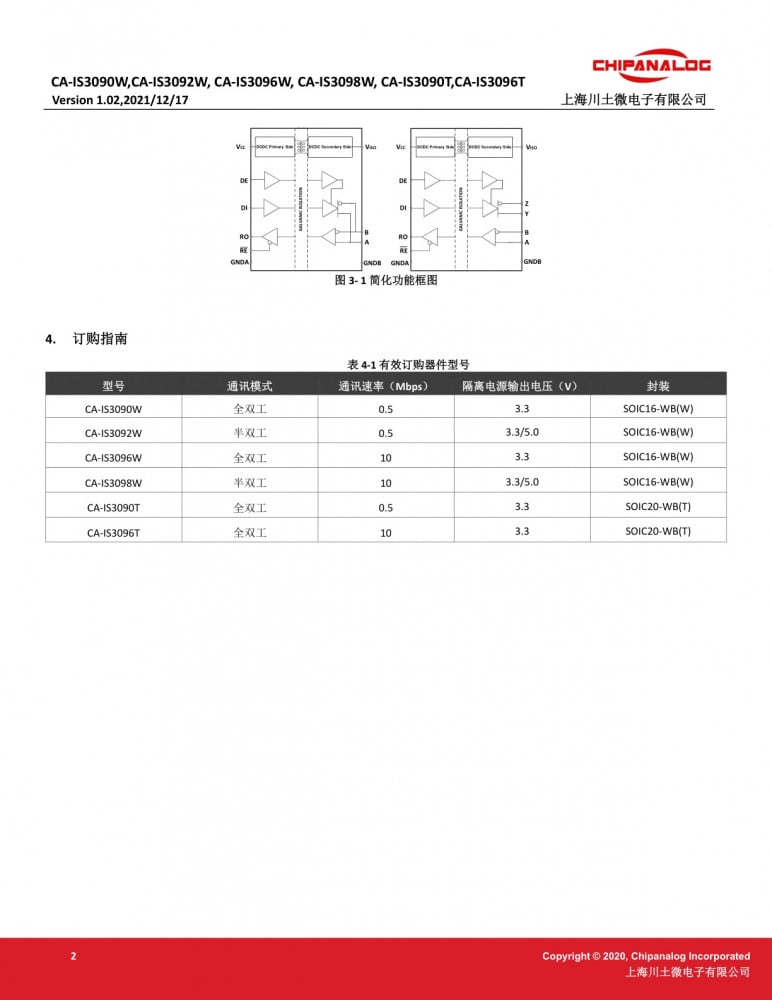 CA-IS3092W datasheet page 2