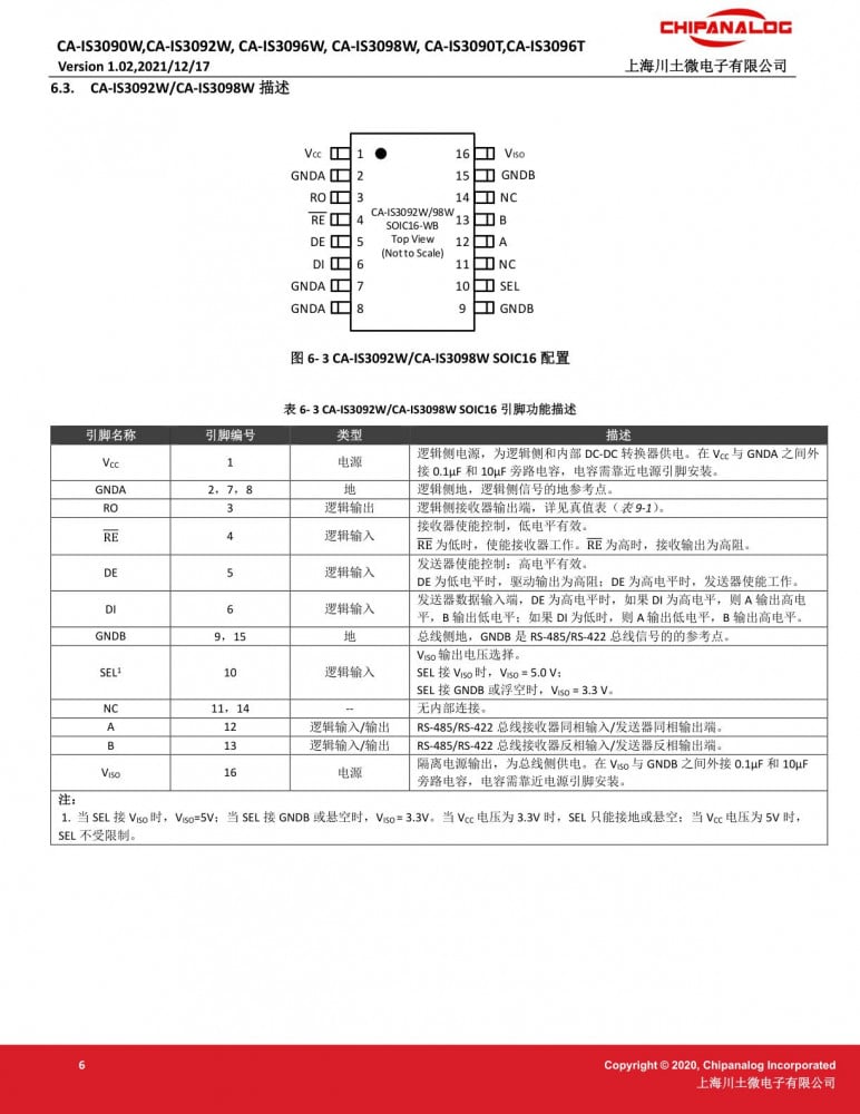 CA-IS3092W datasheet page 6
