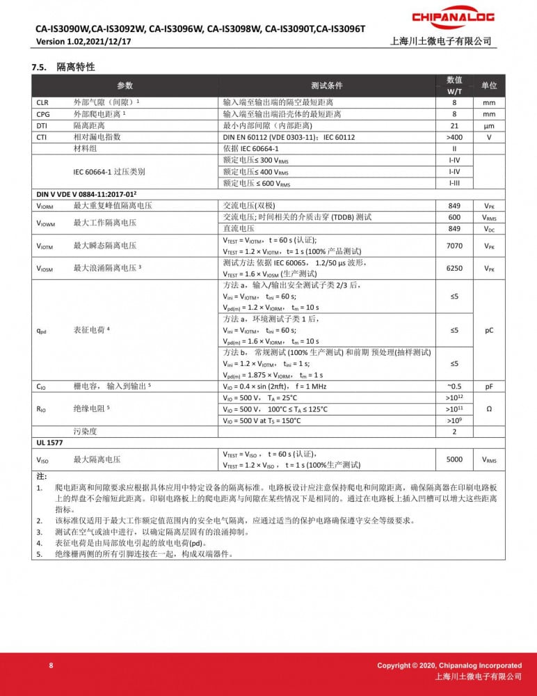 CA-IS3092W datasheet page 8