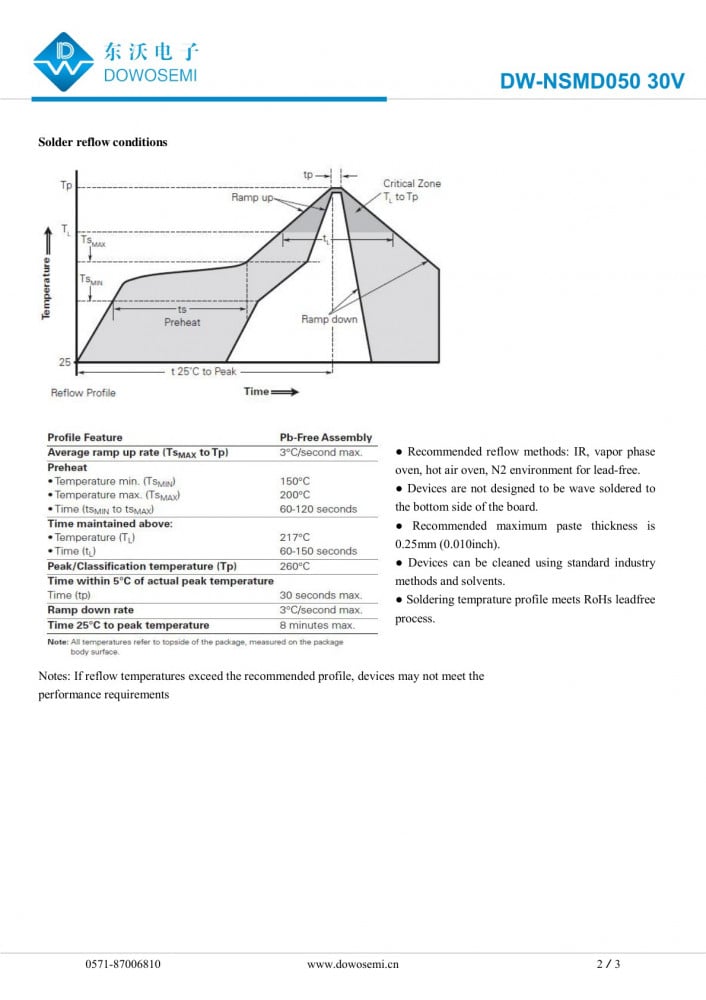 DW-NSMD050 30V technical document page 2