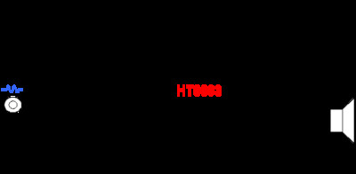 HT8693 for sale