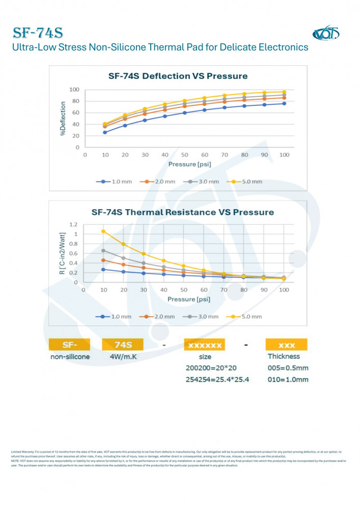 SF-74S technical document page 2