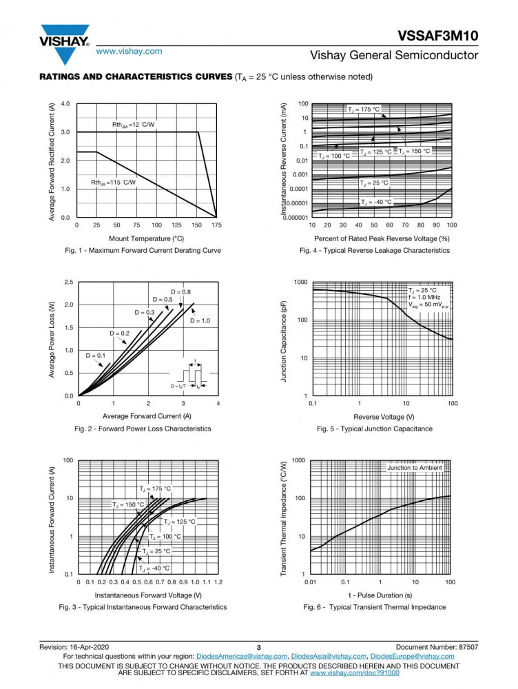 VSSAF3M10 datasheet page 3