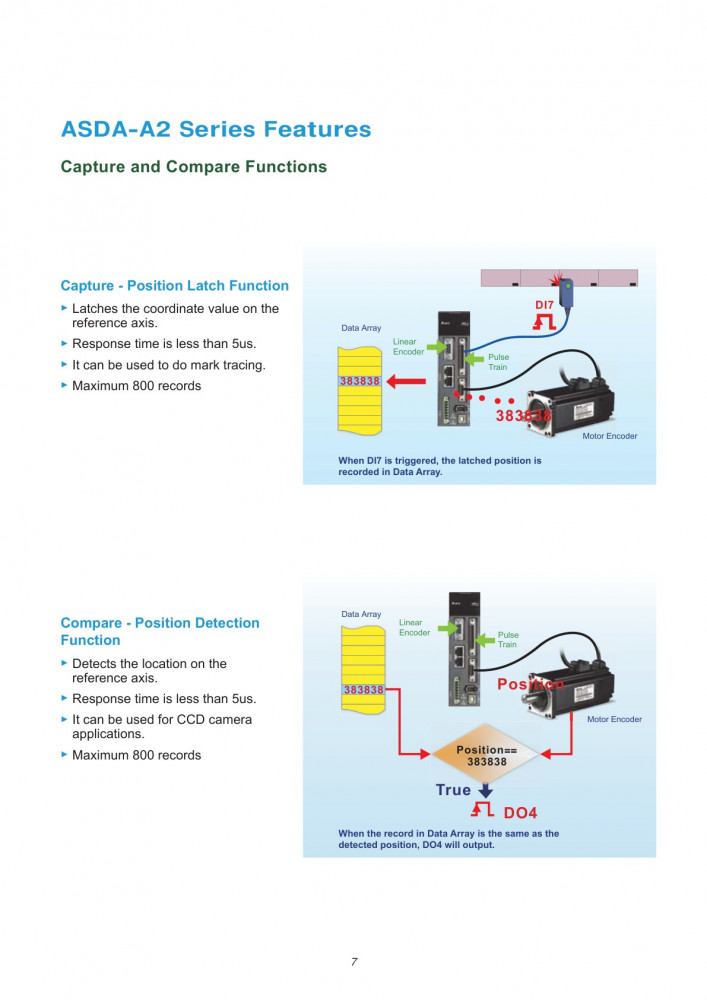 ASDA-A2 document page 8