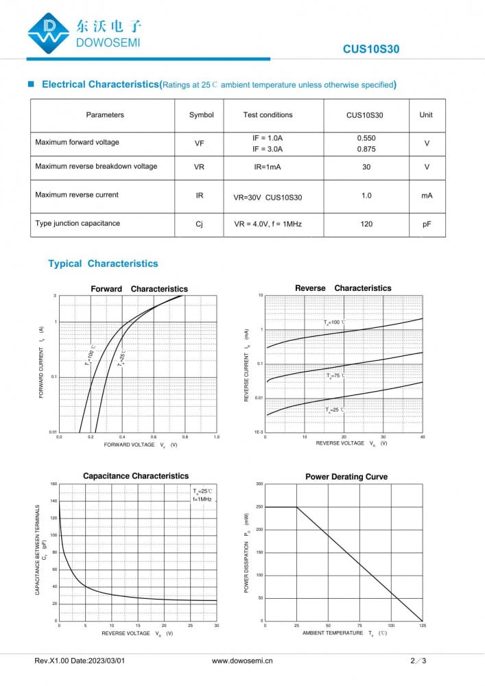 CUS10S30 datasheet page 2