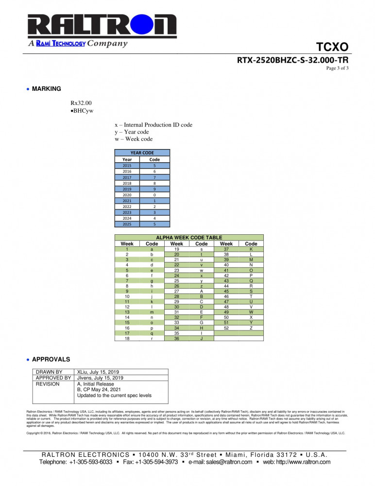 RTX-2520BHZC-S-32.000-TR datasheet page 3