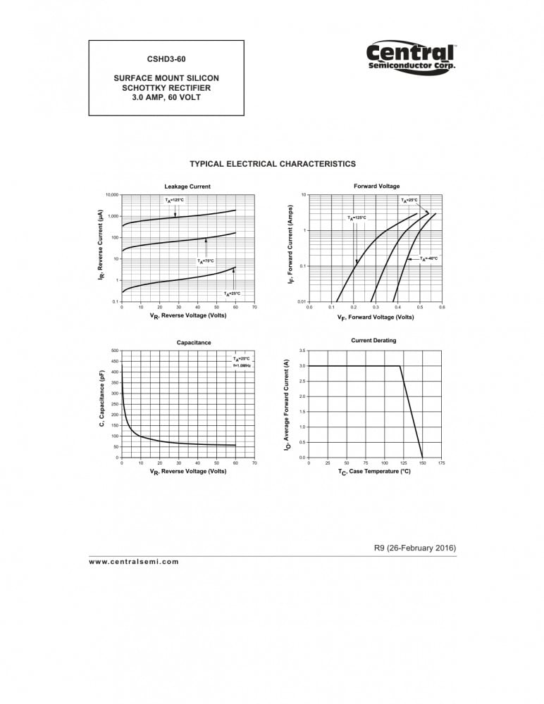 CSHD3-60 TR13 PBFREE document page 3