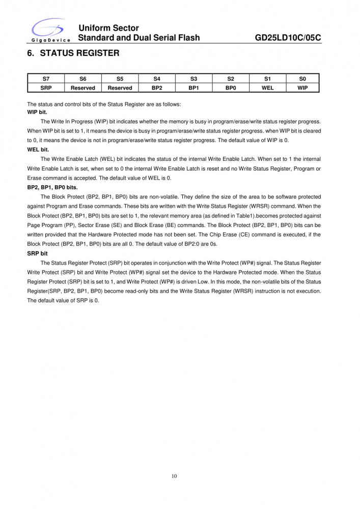 GD25LD05C datasheet page 10