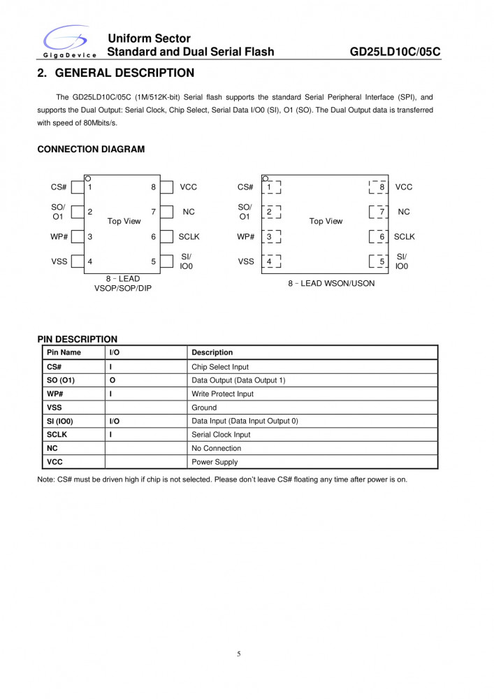 GD25LD05C datasheet page 5