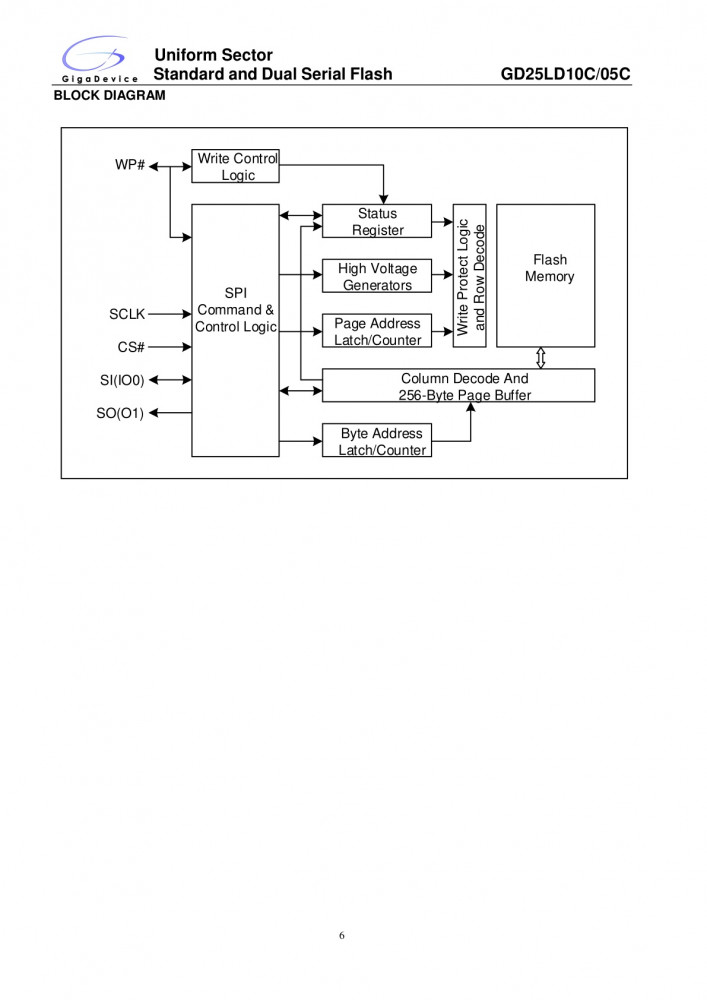 GD25LD05C datasheet page 6