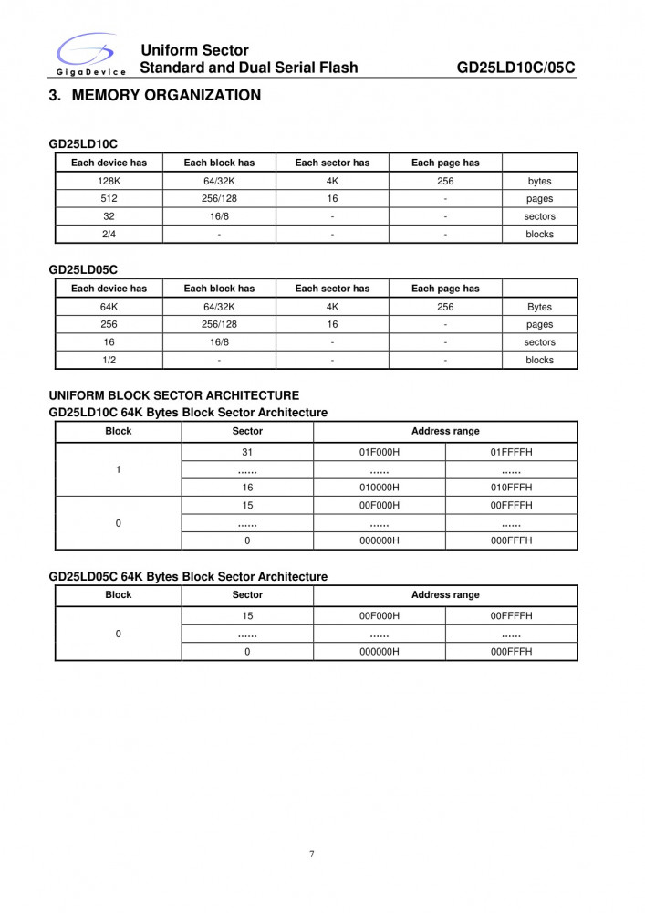 GD25LD05C datasheet page 7