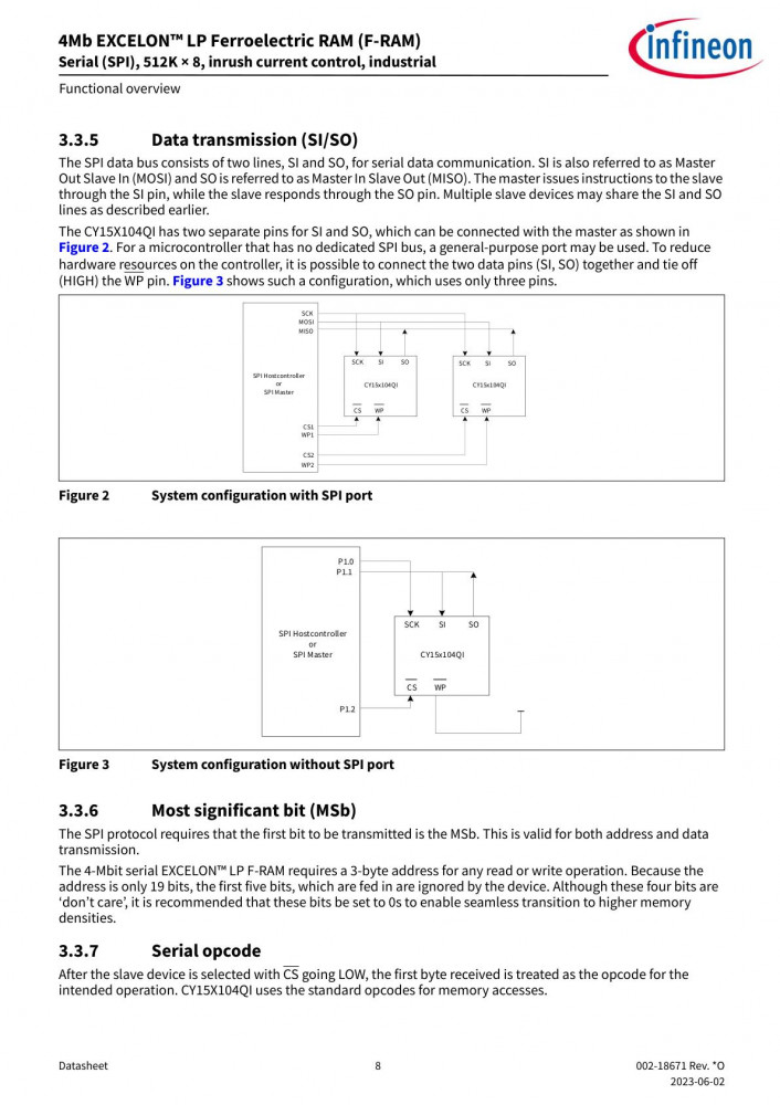 CY15B104QI document page 8