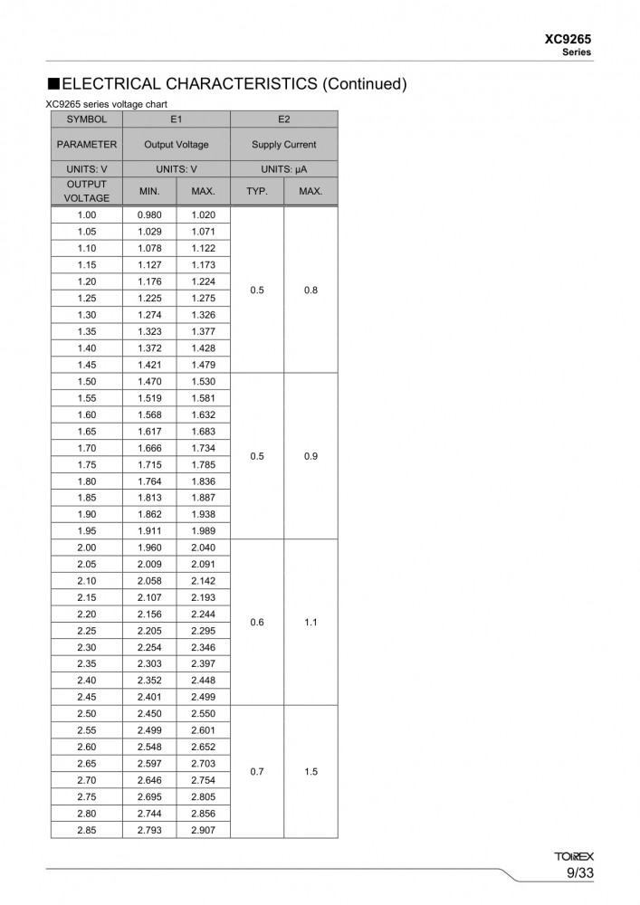 XC9265 series datasheet page 9