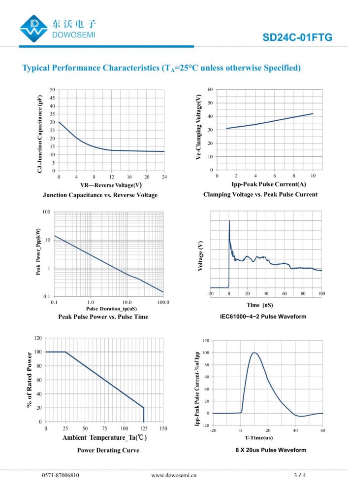 SD24C-01FTG datasheet page 3