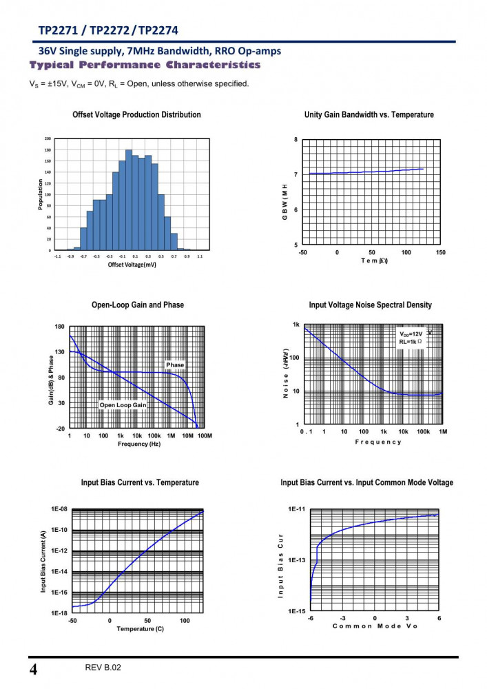 TP2274-SR datasheet page 4