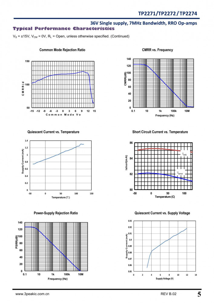 TP2274-SR datasheet page 5